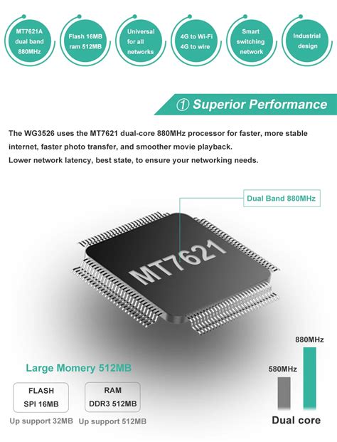 Zbt Wg3526 101001000mbps 4g Lte Gsm Dual Band 1200 Mbps Wireless Router ...