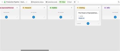 Expanding Your Content Marketing Pipeline For Collaboration