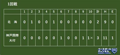【トーナメント表】第93回選抜高校野球大会＜春のセンバツ甲子園2021試合日程・結果・組み合わせ一覧＞ ベースボールチャンネル