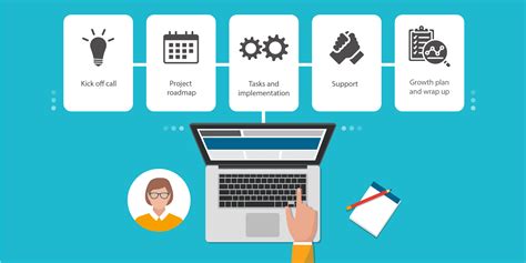 What Is Objective Based Onboarding