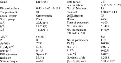 Lr B 081 Crystal Data And Summary Of The X Ray Diffraction Experiment