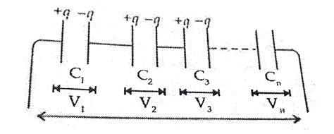 C Derive The Expression For The Affective Capacitance Of A Series Co