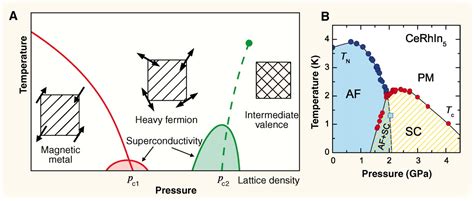 The Challenge Of Unconventional Superconductivity Science