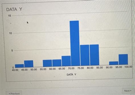 Solved Below Are Two Histograms For Two Data Sets Data Set