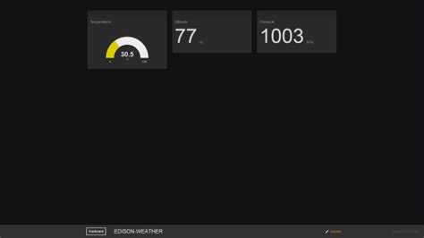 Github Krvarmaedison Weather Station Basic Weather Station Using Intel Edison Cylonjs