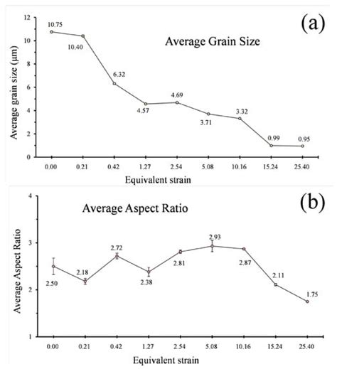 Materials Special Issue Multiscale Characterization And Computational Modeling Simulation Of