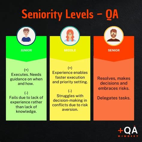 Qa Testing Qamindset Manualtesting Automationtesting Sdet