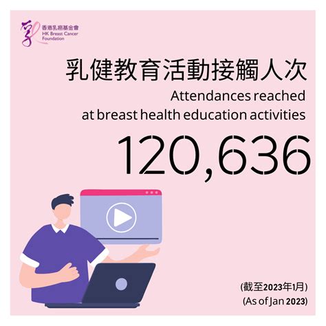About Us Hong Kong Breast Cancer Foundation Hkbcf Factsheet
