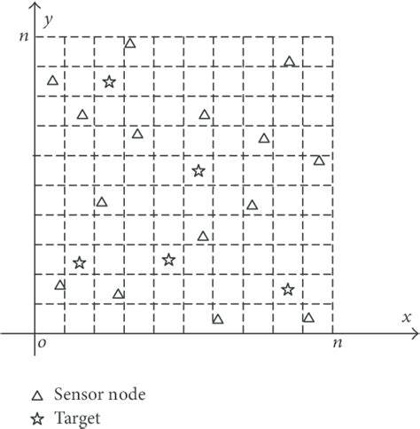 The Diagram Of Network Download Scientific Diagram