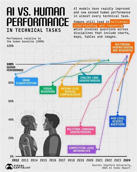 Ya Estamos Con Proyectos En Clientes Con Performance Super Humana 🤖 🧠 Alejandro Singer