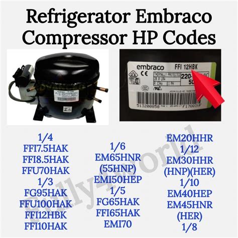 Refrigerator Compressor Artofit