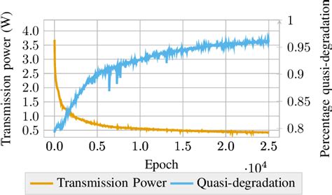 Non Orthogonal Multiple Access Assisted By Reconfigurable Intelligent Surface Using Unsupervised