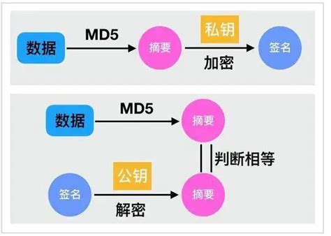 走进算法：ecdsa算法如何保护你的数据（上） 知乎