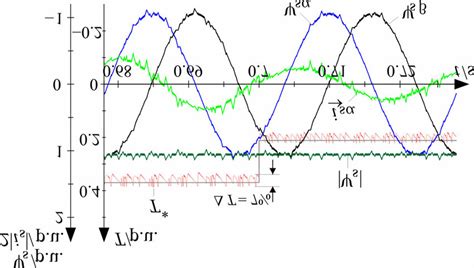 Torque And Torque Set Value Components Of Stator Flux Space Vector And Download Scientific