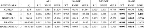 Comparisons Of The Root Mean Square Error RMSE R And Mean Negative Download High