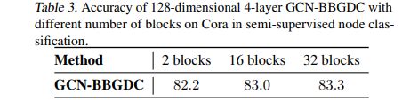 ICML 2020 Bayesian Graph Neural Networks With Adaptive Connection