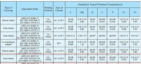 Buy Wholesale China Tingxing Wholesale Special Wire Flux Cored
