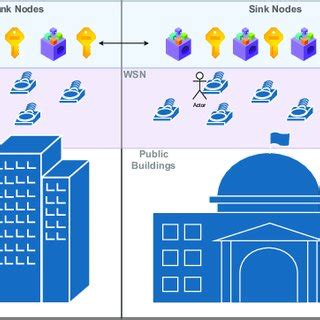 A Layered System Architecture Download Scientific Diagram