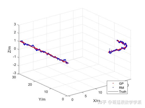 数字信号处理算法中常见的滤波器有哪些？ 知乎