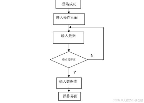毕业设计 基于springboot的疾病防控管理系统 Csdn博客