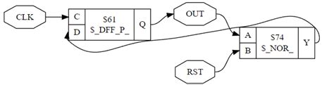 Rising Edge Or Falling Edge Counter Electrical Engineering Stack Exchange