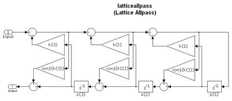 dfilt latticeallpass signal processing toolbox
