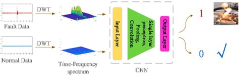Figure 6 From A Method Of Dc Arc Detection In All Electric Aircraft Semantic Scholar