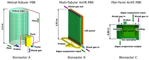 Photobioreactor Design