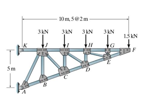 Is This Truss Statically Determinate R Structuralengineering