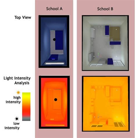 Light Intensity Simulation Analysis Using Dialux Evo 81 Software At