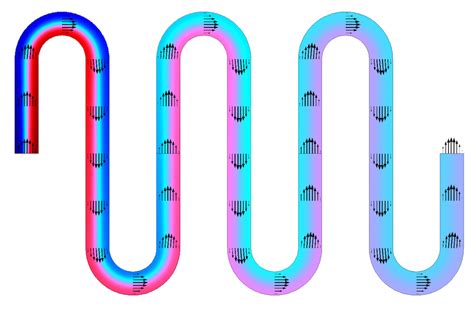 Exploiting Periodicity In Models With High Péclet Numbers Comsol Blog