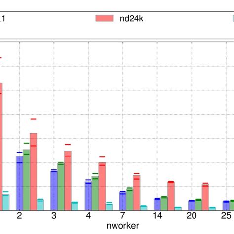 1 Reproducibility Of Execution Times Download Scientific Diagram