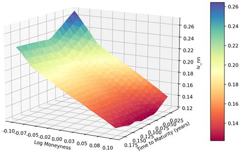 From Stochastic To Rough Volatility A New Deep Learning Perspective On