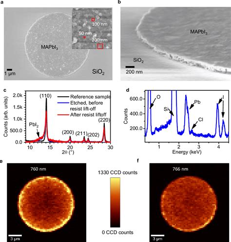 Figure 1 From Monolithically Integrated Perovskite Semiconductor Lasers On Silicon Photonic