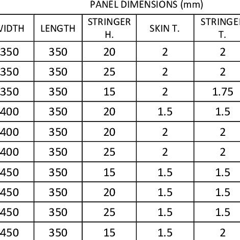Sample Structural Panel Dimensions Download Scientific Diagram