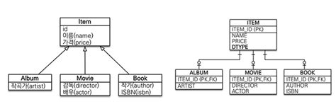 Jpa란