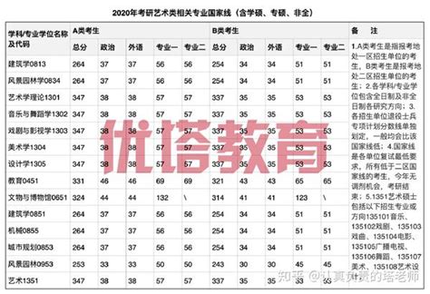 2020考研国家线公布！考生该如何准备？ 知乎