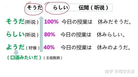 そう、よう、らしい区别 知乎