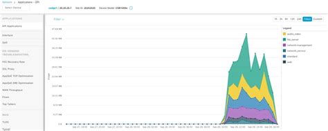 Troubleshoot Statistics Database And Disk Ratio On Cisco Vmanage Cisco