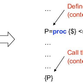 PDF Programming Paradigms For Dummies What Every Programmer Should Know