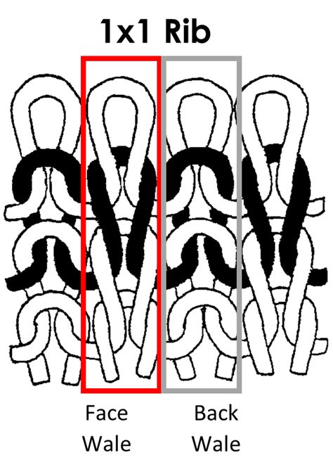 Interlock Knitting Pattern