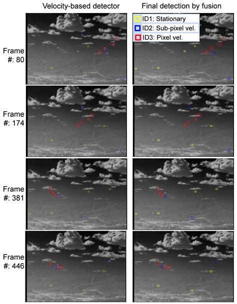 High Speed Incoming Infrared Target Detection By Fusion Of Spatial And Temporal Detectors
