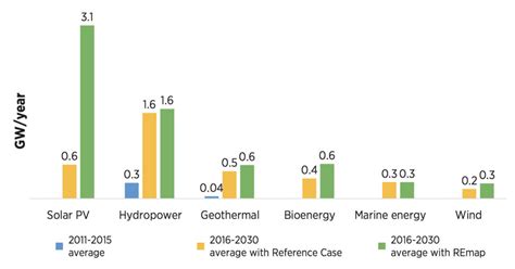 How Is Indonesias Energy Sector Market Entry Solution Firm In Indonesia