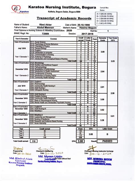 Nursing Transcript Of Academic Records Pdf