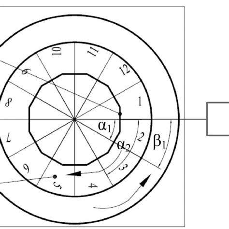 A Schematic Diagram Of The Circular Dividing Error Detection