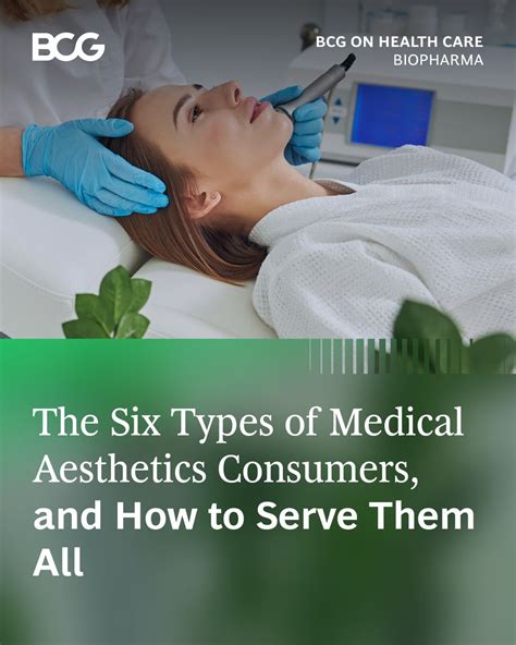 Bcg On Health Care On Linkedin 85 Of Consumers Plan To Maintain Or