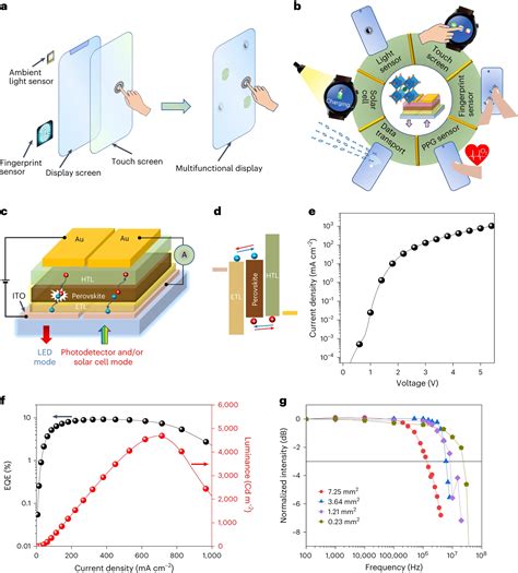 Will Photosensitive LEDs Redefine Touchscreens Or Go Dark Planet Analog