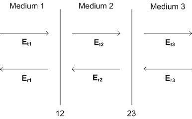 Schematic Diagram Defining The Fields Used In The Application Of 4x4 Download Scientific