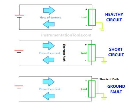 Difference Between Short Circuit And Ground Fault