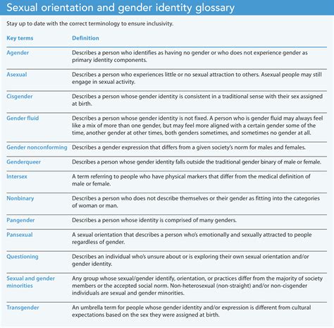 Asking Difficult Questions